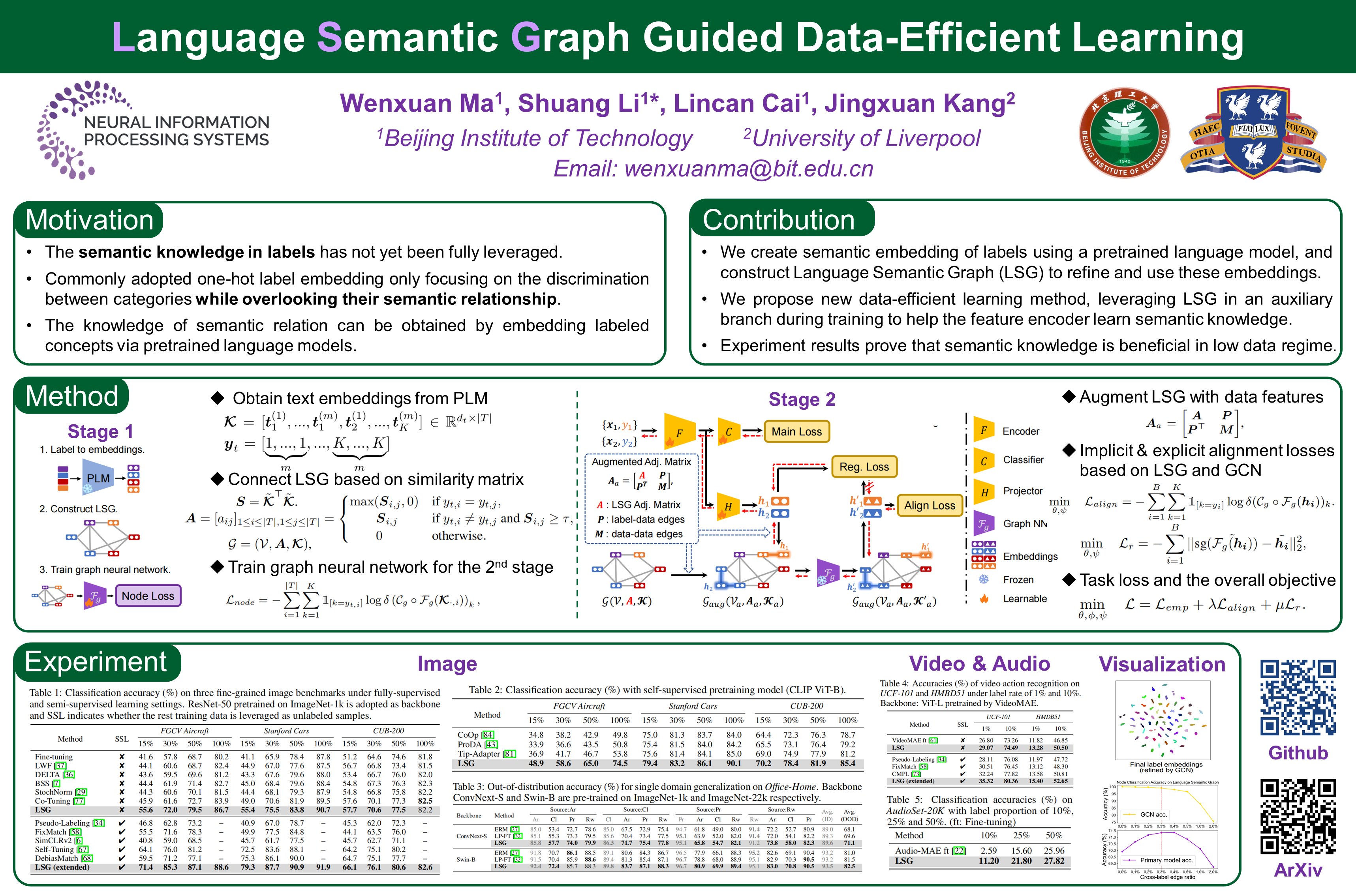 NeurIPS Poster Language Semantic Graph Guided Data-Efficient Learning